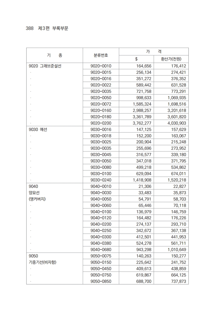 산지전용 산림사업표준품셈 5 2 건설기계 가격표